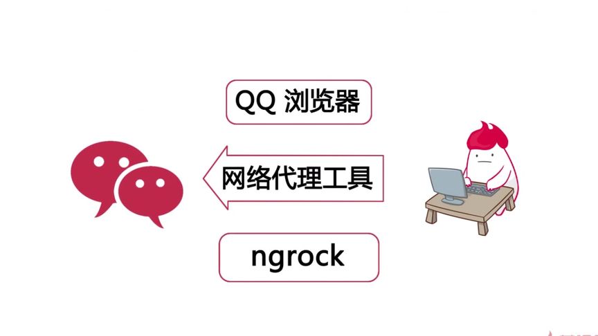 1-1 课程简介-Node.js快速开发微信公众号视频教程
