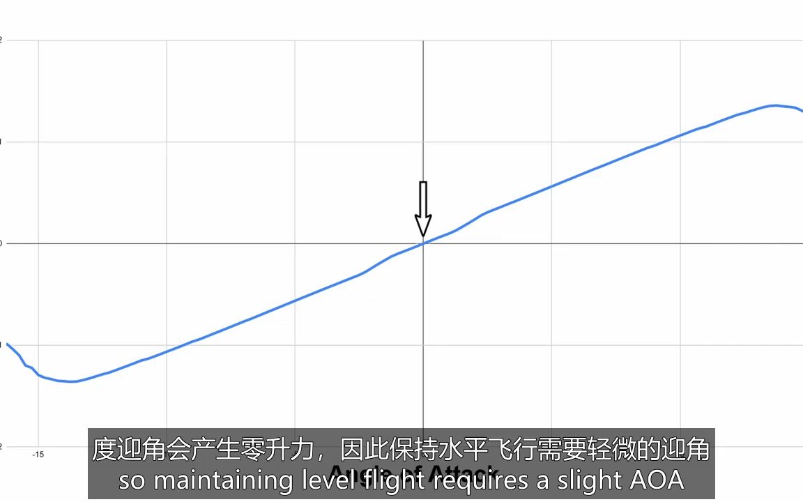 Unity创建一个飞行模拟器(上)