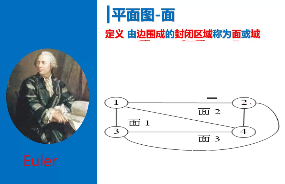 离散数学-平面图5-5A