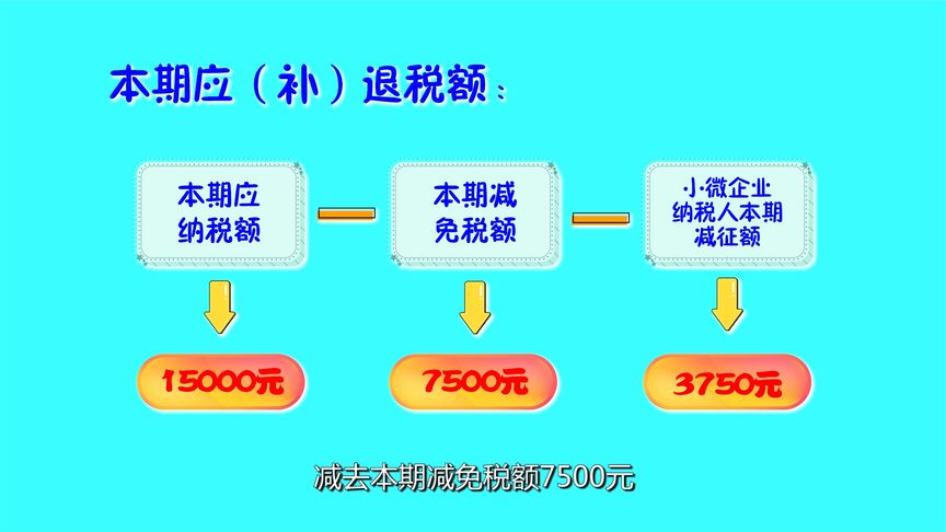 小微企业叠加享受“六税两费”如何申报?
