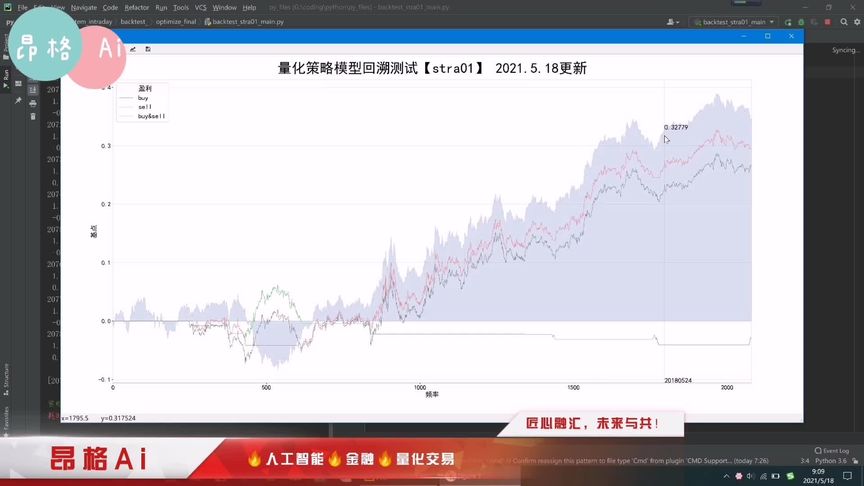 量化策略模型回溯测试【star01】#人工智能 #金融#量化交易