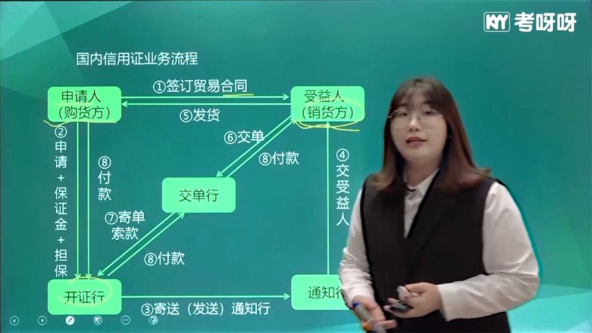 考呀呀加菲猫老师初级会计经济法 第三章 支付结算法律制度38