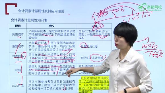 会计要素计量属性及其应用原则