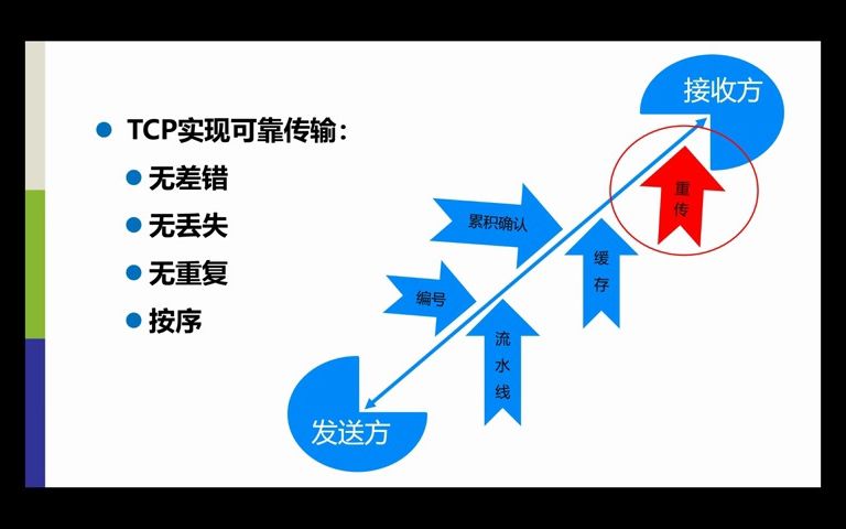61-TCP可靠传输实现-重传机制