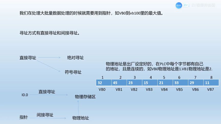 31.200smart指针概述。