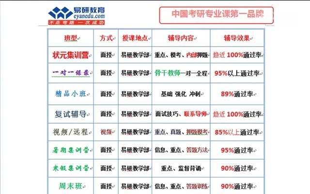 2015北京工业大学应用数理学院统计学专业考研招生人数、参考书目...