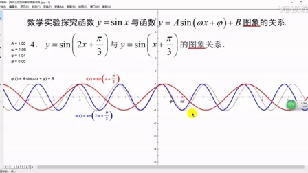 探究正弦型函数图象的变换(十一学校3.21)