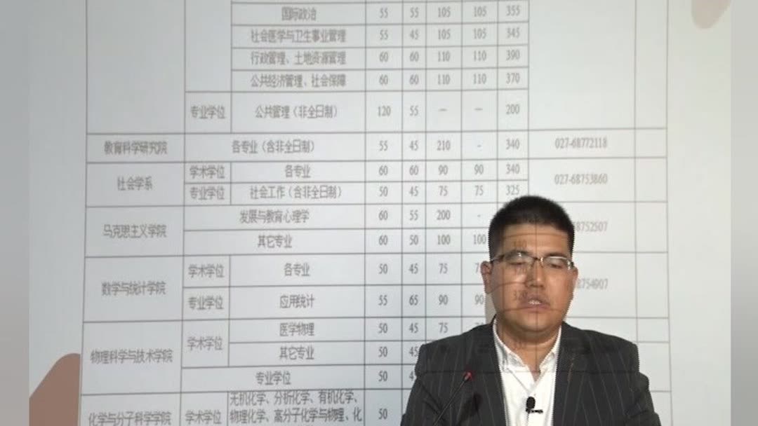 李磊老师:武汉大学硕士研究生复试分数线