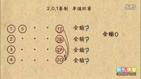 45-4 小团体分析法