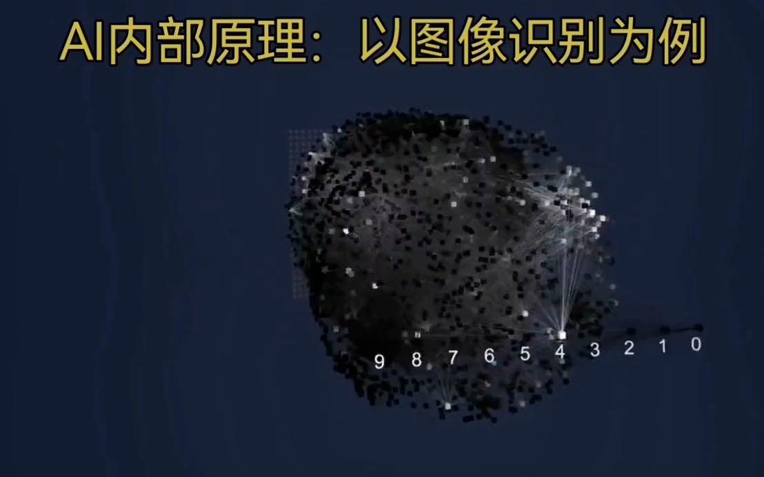 神经网路-误差逆传播算法(BP算法)-可视化演示