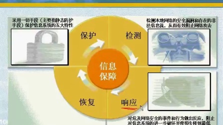 网络与信息安全02-new