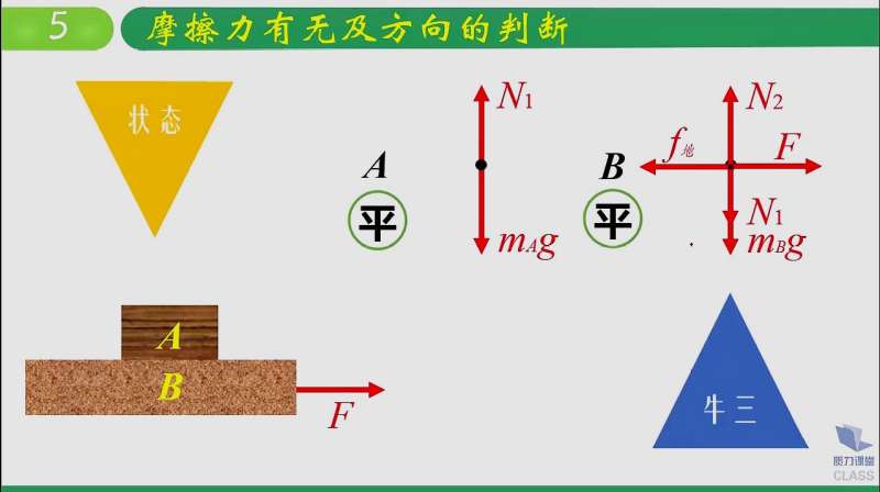 四种方法帮您轻松确定摩擦力的方向