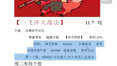 你知道这些股票技术分析的基本知识吗?
