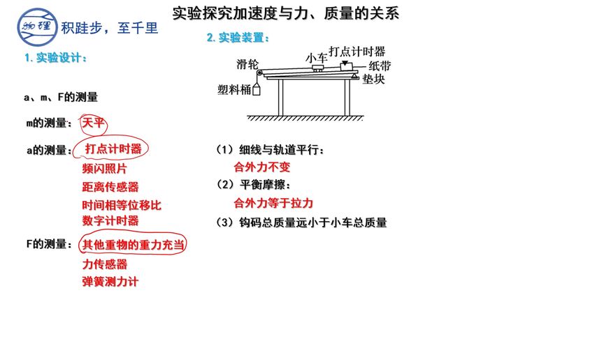 第1讲 实验探究加速度与力质量的关系