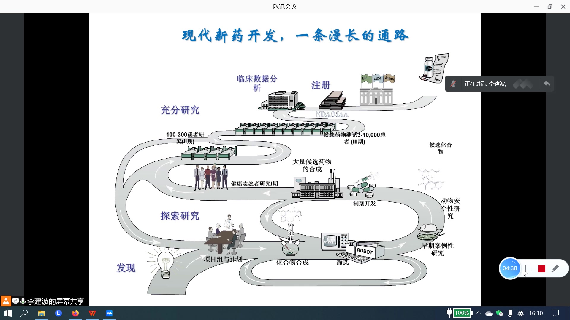 生物工程与技术原理-药品研发