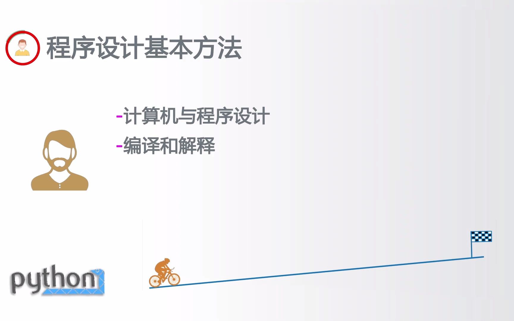 【Python语言程序设计】第1周 U3 程序设计基本方法-单元开篇 (2022...