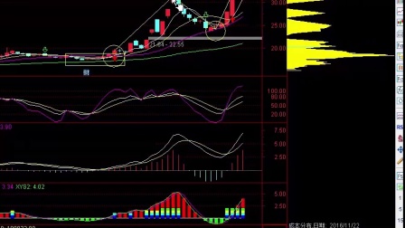 如何用换手率选股