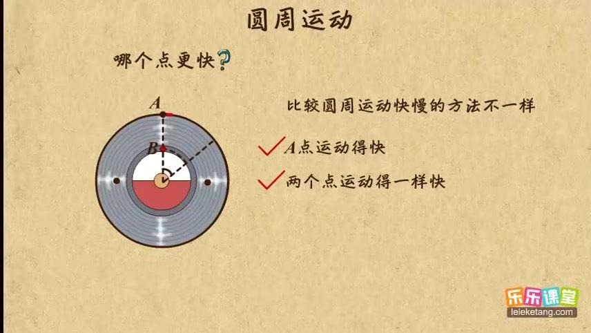 5.4.1圆周运动的线速度