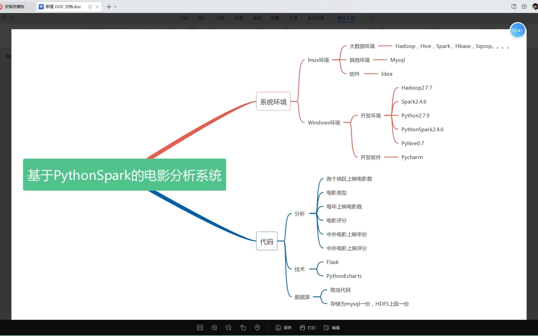 【python spark-毕业设计-课程设计】 基于spark的电影数据分析系统...