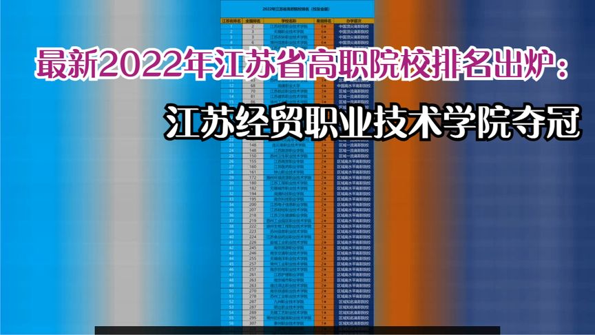 最新2022年江苏省高职院校排名出炉:江苏经贸职业技术学院夺冠