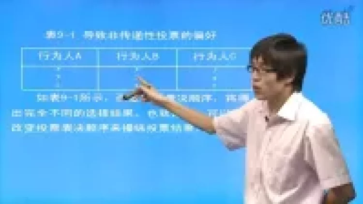 第09章 一般均衡论和福利经济学(3)