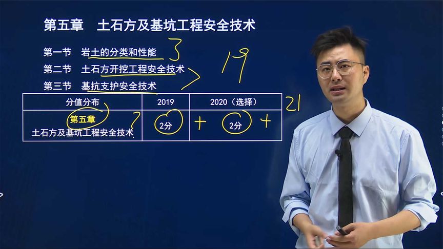 2021年注册安全工程师建筑施工安全考点土石方及基坑