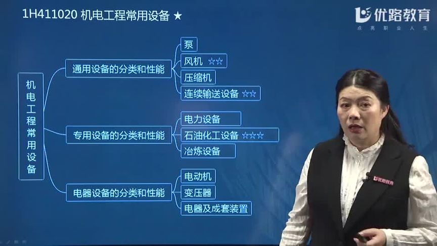 2020一建机电实务第04课程侯老师(通用设备的分类和性能)