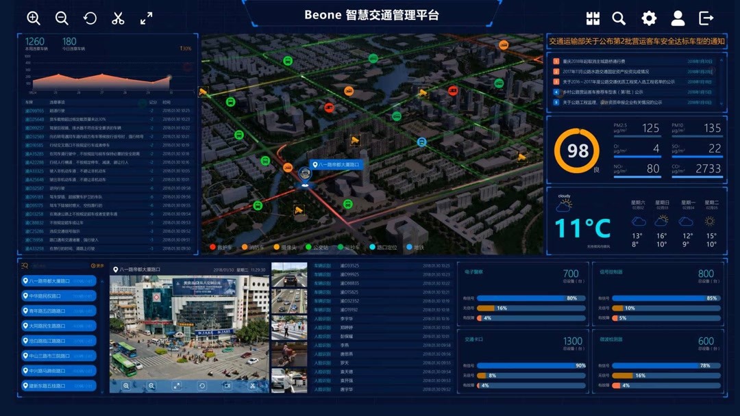 功能最全的智慧产业平台展示 -多个子平台合一