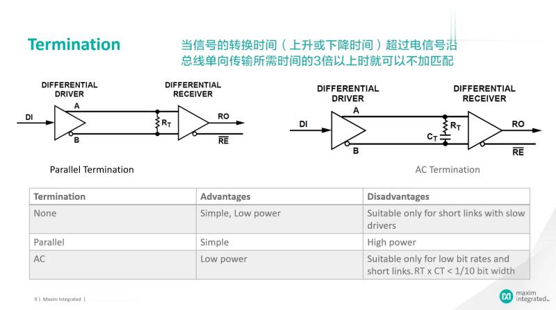 014,RS485总线设计技巧2