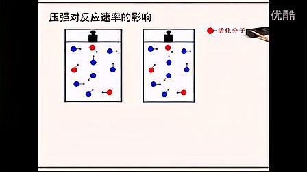 影响化学反应速率的因素微课视频