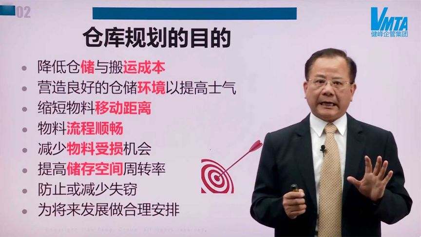 仓储管理绩效提升 第二讲