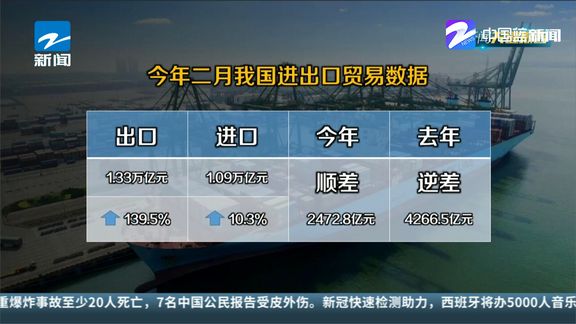 我国前2个月外贸大增32.2% 实现“开门红”