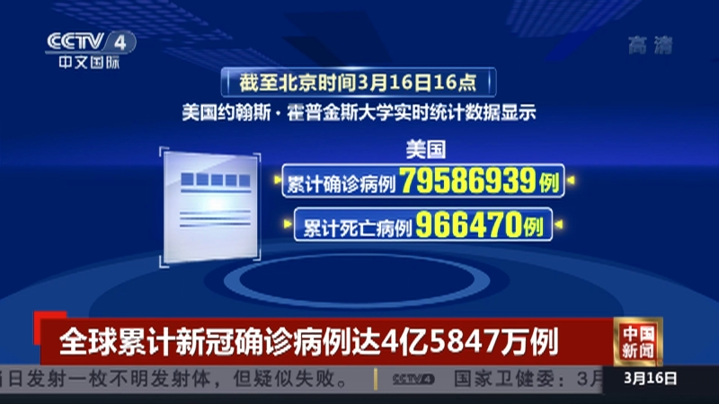 [中国新闻]全球累计新冠确诊病例达4亿5847万例