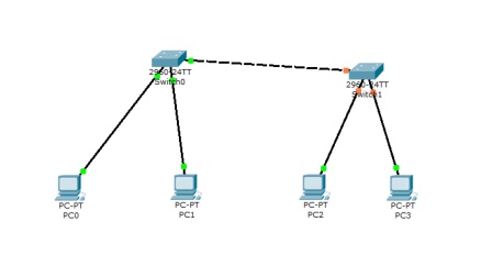 计算机网络 实验2 交换机组网