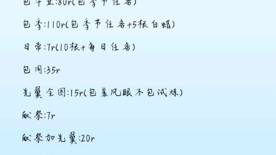 光遇接【欧若拉季】安卓代跑包毕业80r包季节任务,包季11r包季节任务...