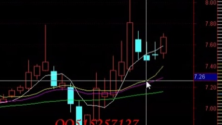 如何准确把握股票的买卖点,炒股必学!