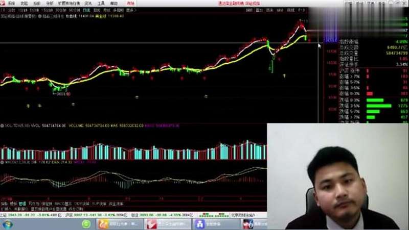 原油史大跌后全球股市应声跟跌,A股却跌出特色,后市如何布局?