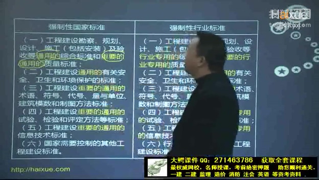 全套教学视频下载 二级建造师 教学视频课程 全套视频课件