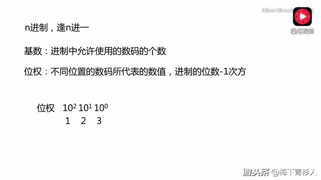 【进制转换原理和常用进制转换】