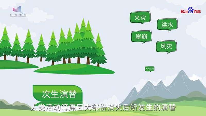 科普中国·科学百科:次生演替