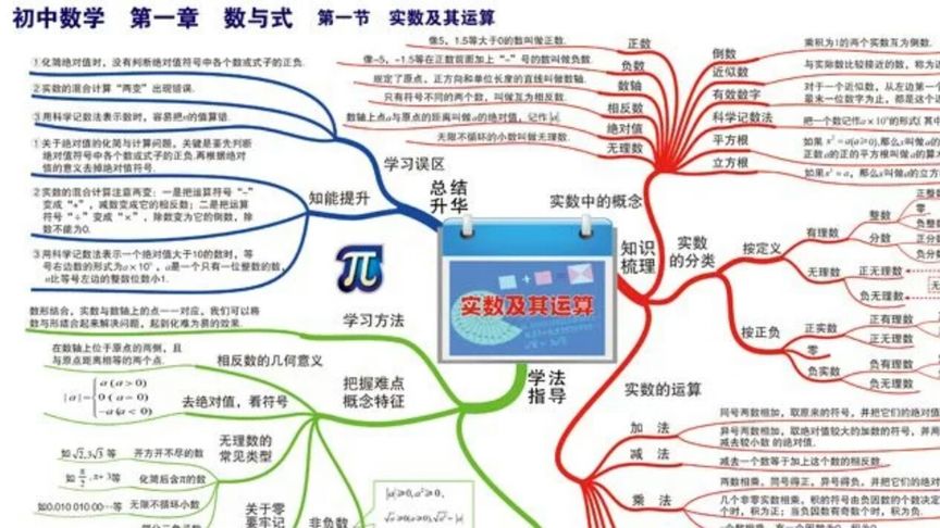 初中数学怎么学?