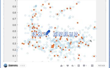 基于 K 均值聚类的径向基RBF神经网络优化(Matlab代码实现)