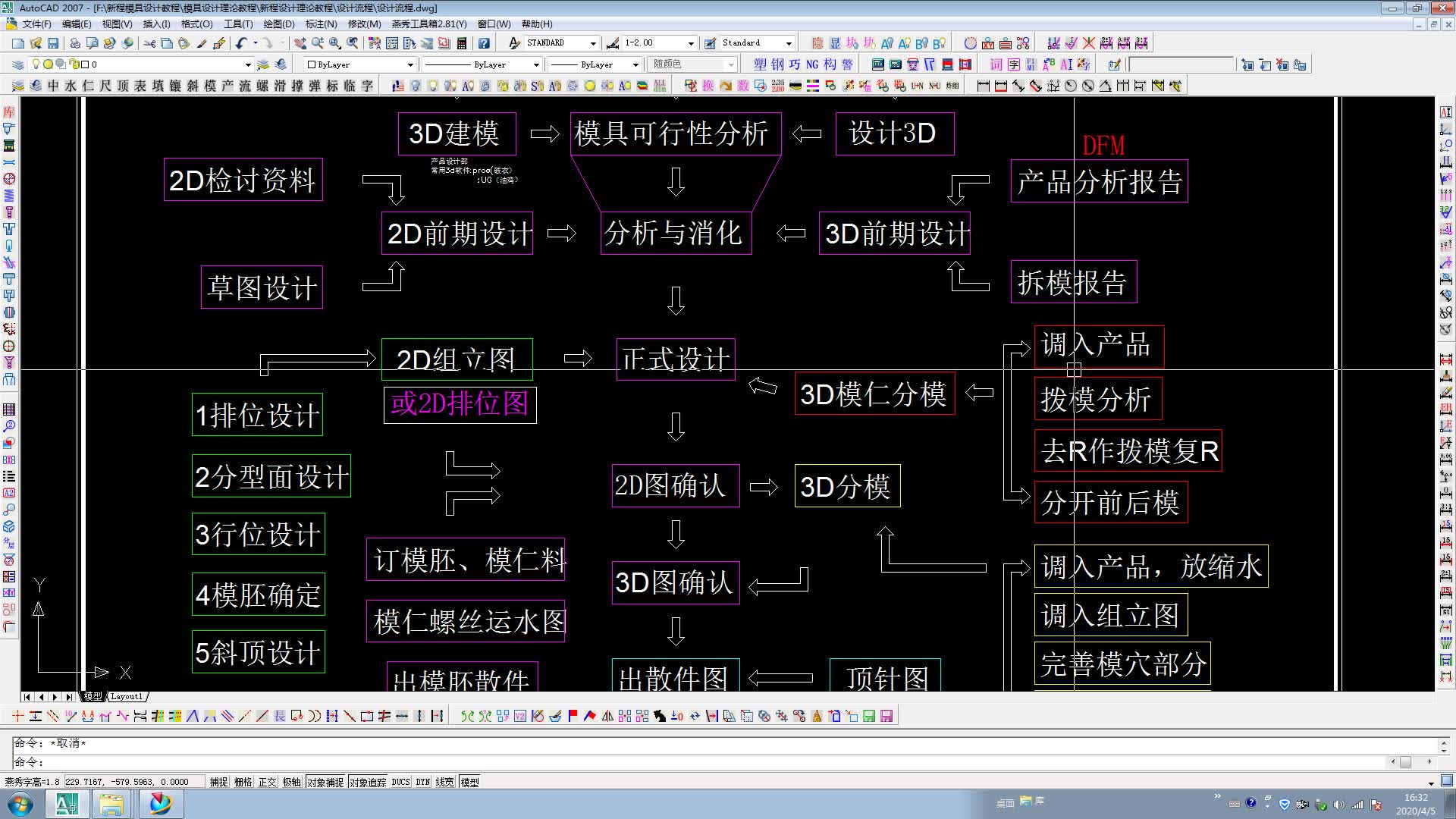 模具设计流程讲解