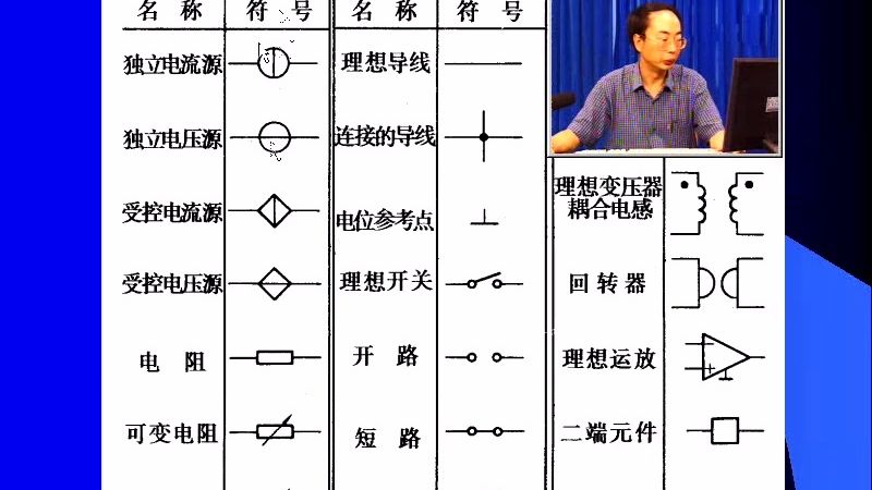 电路分析基础,电气图用图形符号