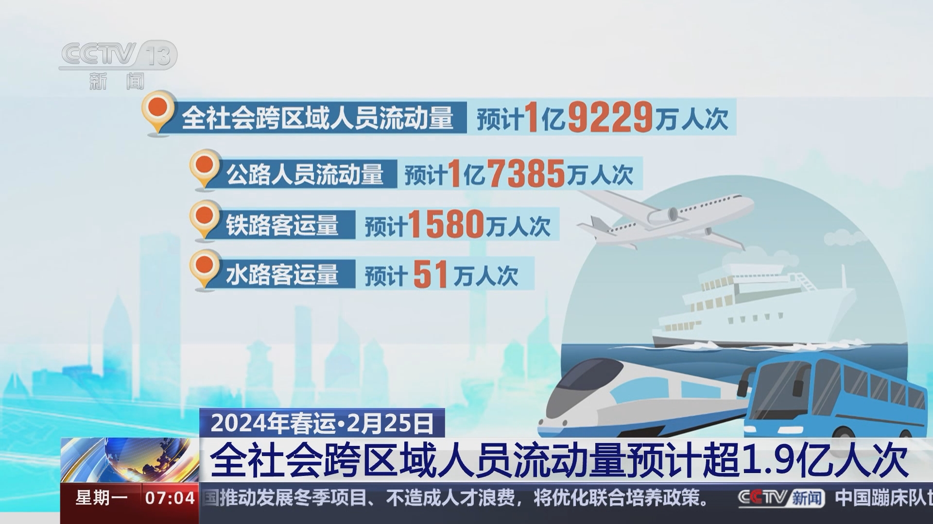 [朝闻天下]2024年春运·2月25日 全社会跨区域人员流动量预计超1.9亿...