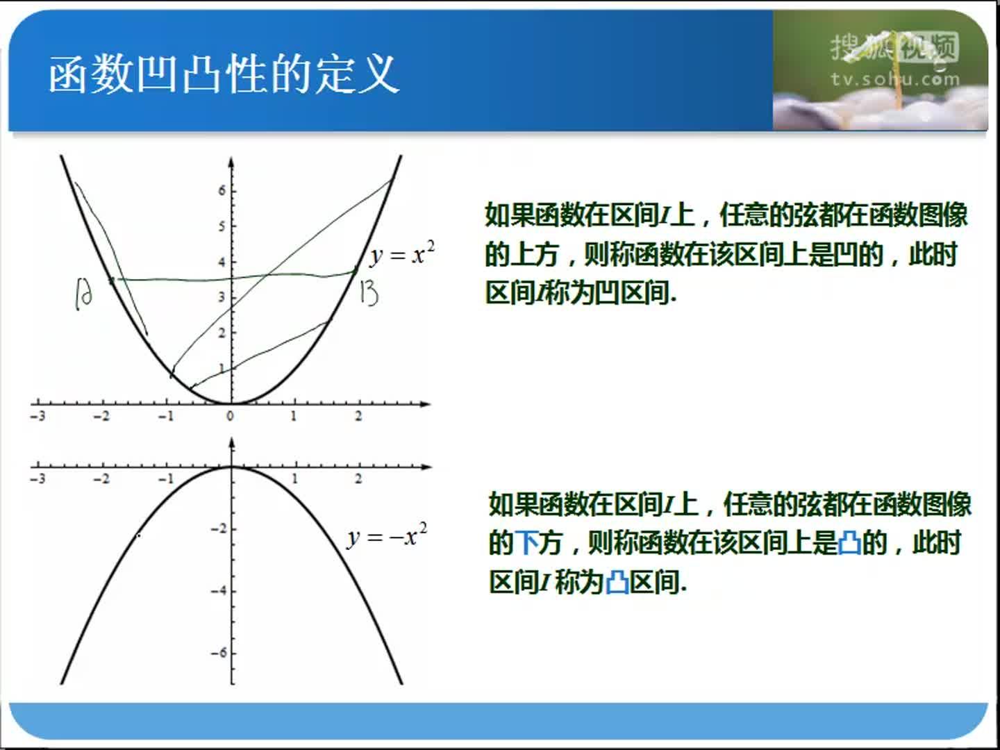 S223-函数凹凸性(函数图像的性质)