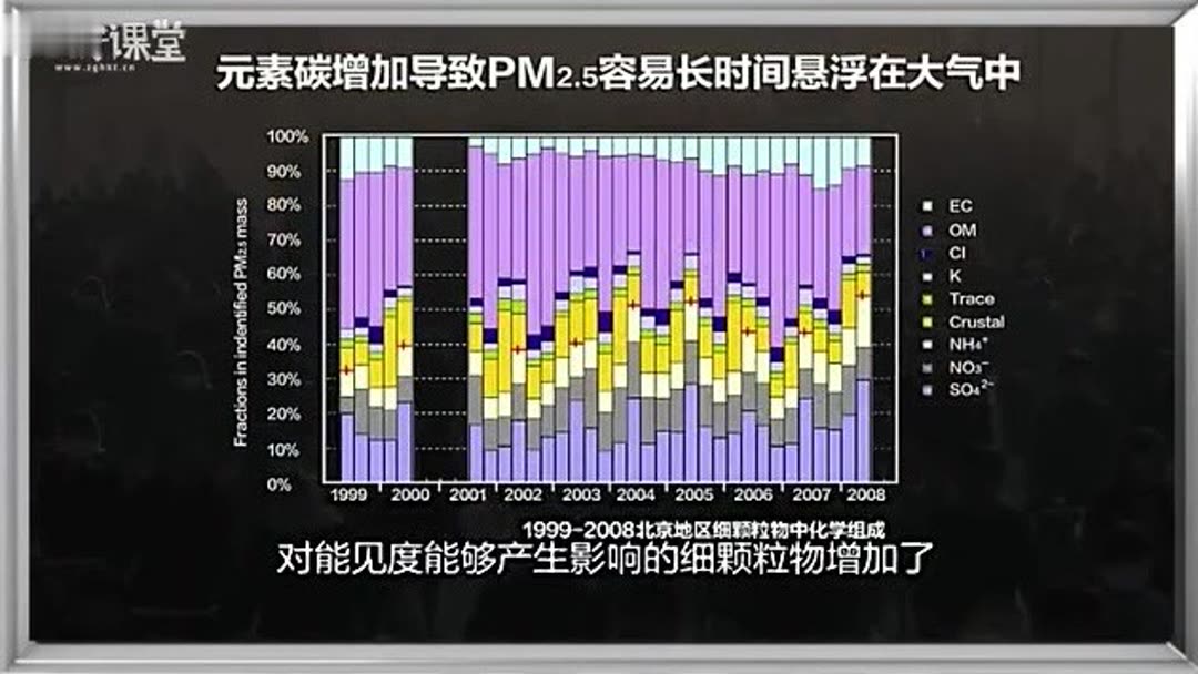 高中地理教学视频:城市化问题
