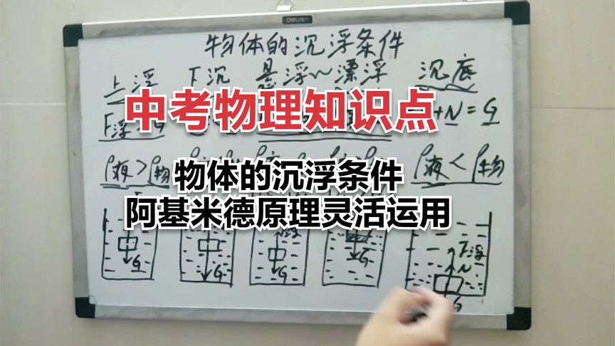 中考物理考点:物体的沉浮条件,在别人玩的时候学习,劳劳结合。
