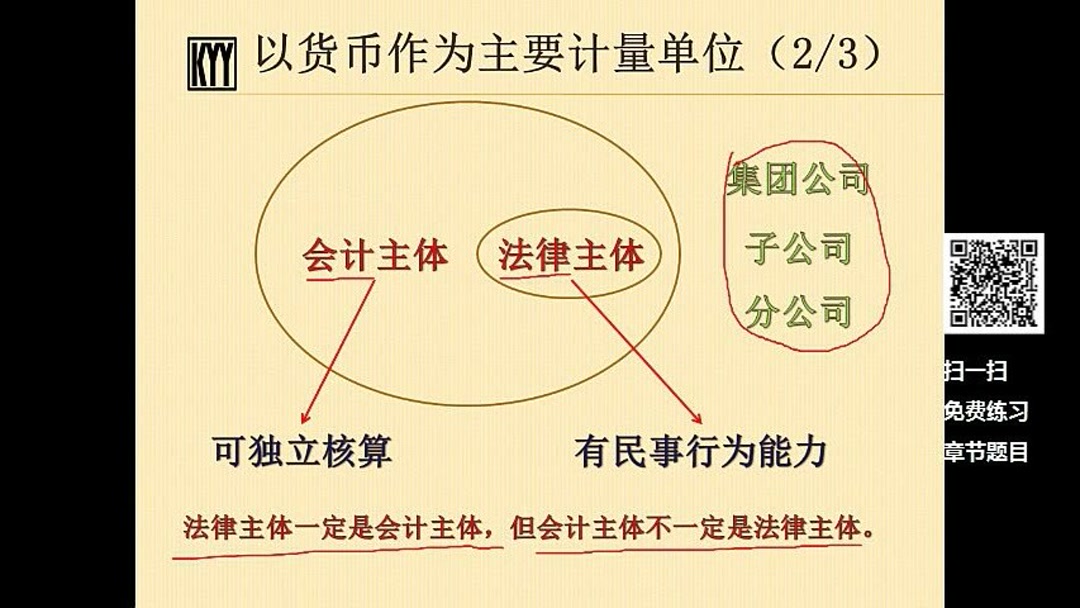 会计基础串讲1【考呀呀2015年最新版会计从业会计基础精选视频】