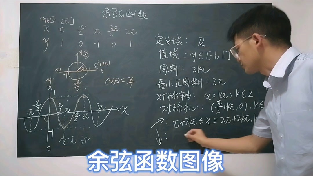 余弦函数图像,对称中心、对称轴、单调性